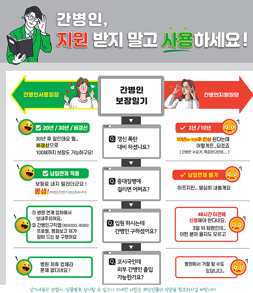 특판 간병인보험간병인사용일당 타사한도 누적없이 최고한도로 비갱신형으로 준비할 수 있어요 네이버 블로그